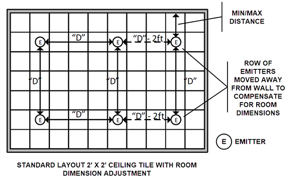 Design Considerations