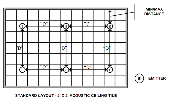 Design Considerations