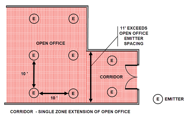 Design Considerations