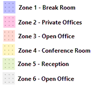 Design Considerations